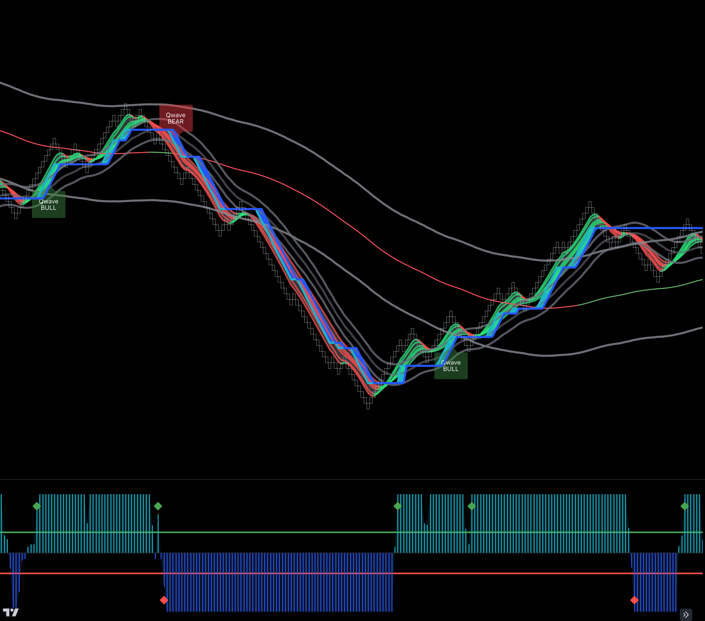 Best TradingView Indicators | Futures TradingView System